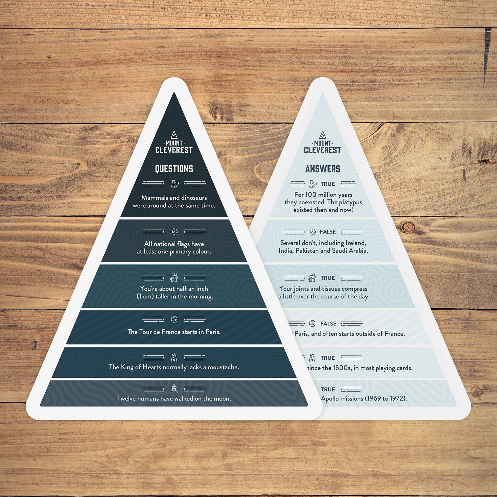 MOUNT CLEVEREST - Face the facts! The ultimate true or false trivia ...